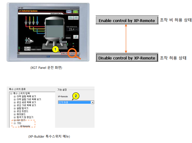 Solution Square : XP-Remote를 이용한 원격 조작 방법