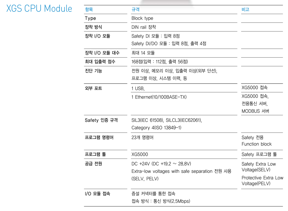 Solution Square : safety PLC rs232통신여부