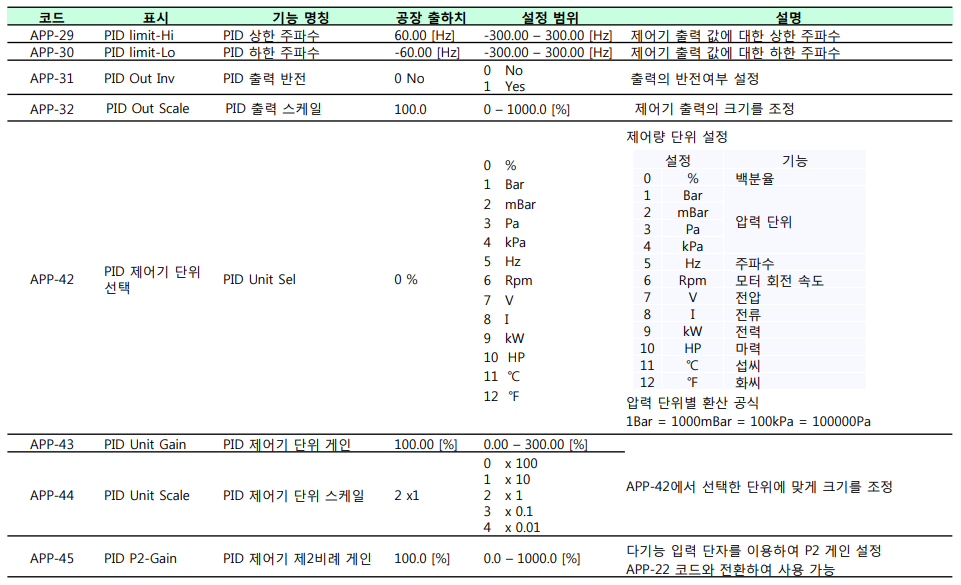 Solution Square : iS7 PID제어