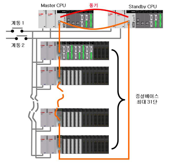 Solution Square : XGR(이중화) 하드웨어 구성 및 CPU OS 확인 방법
