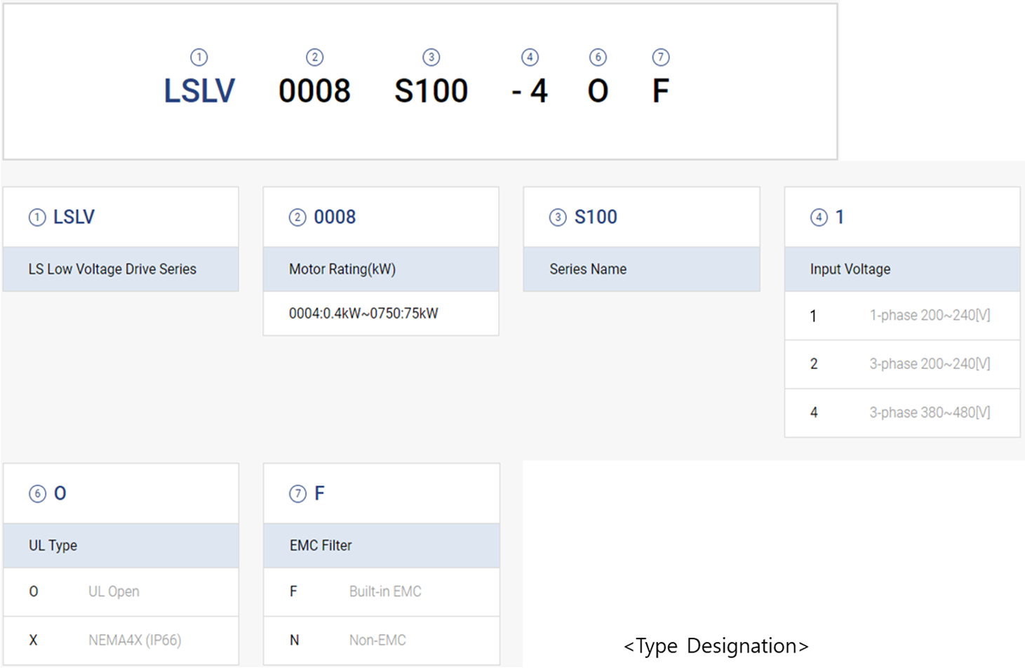 Solution Square : S100 CAD