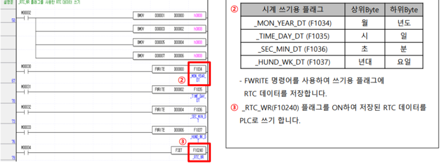 Solution Square : PLC 제품 별 RTC 데이터 읽기 및 쓰기 방법