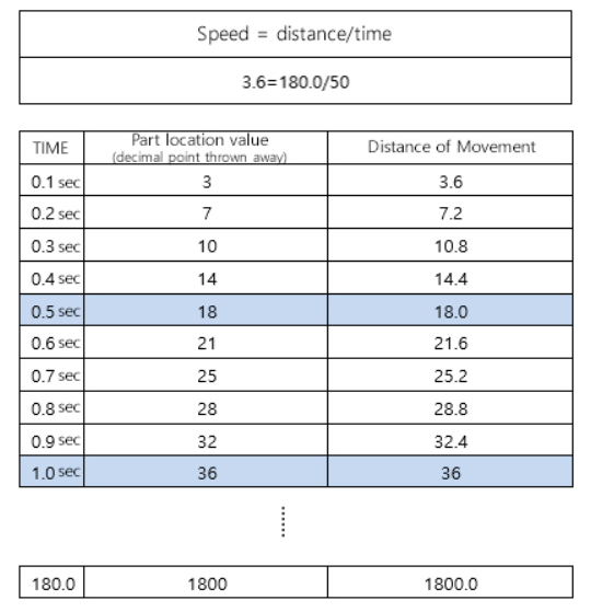 Solution Square : Industrial PD MIXER (PLANETARY DESPA MIXER) with HMI