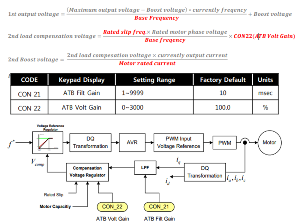 Solution Square : Using Auto Torque Boost on the H100
