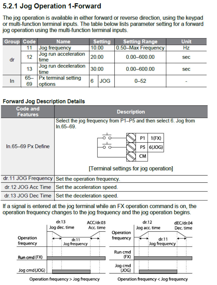 Solution Square : Jog Function