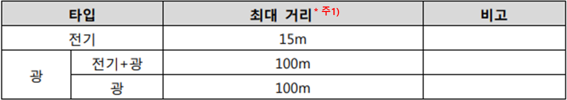 Solution Square : iXP2 HDMI 기능 구현 가이드