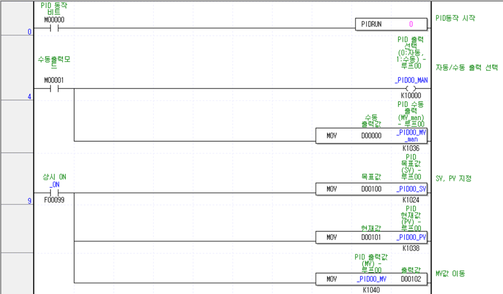 Solution Square : XGK, XGI PID제어 샘플 프로그램