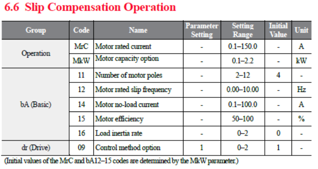 Solution Square : M100 Control Mode is set to Slip Compensation out of box