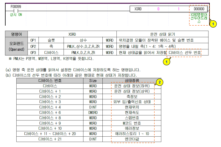 Solution Square : 축 정보 확인(SRD) 방법