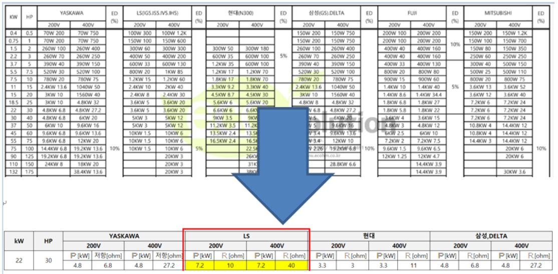 Solution Square : LS Inverter Braking Resistor Selection Criteria