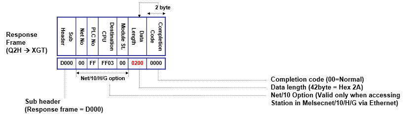 Solution Square : LS PLC Ethernet 사용자 프레임 정의 (MC 프로토콜)