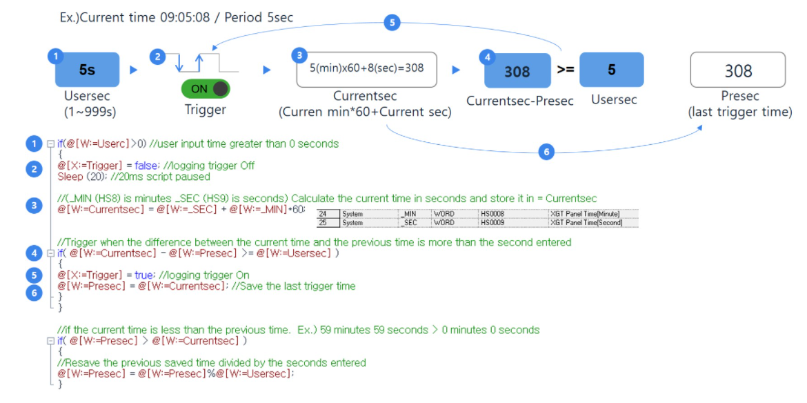 Solution Square : How to set up a variable HMI logging cycle