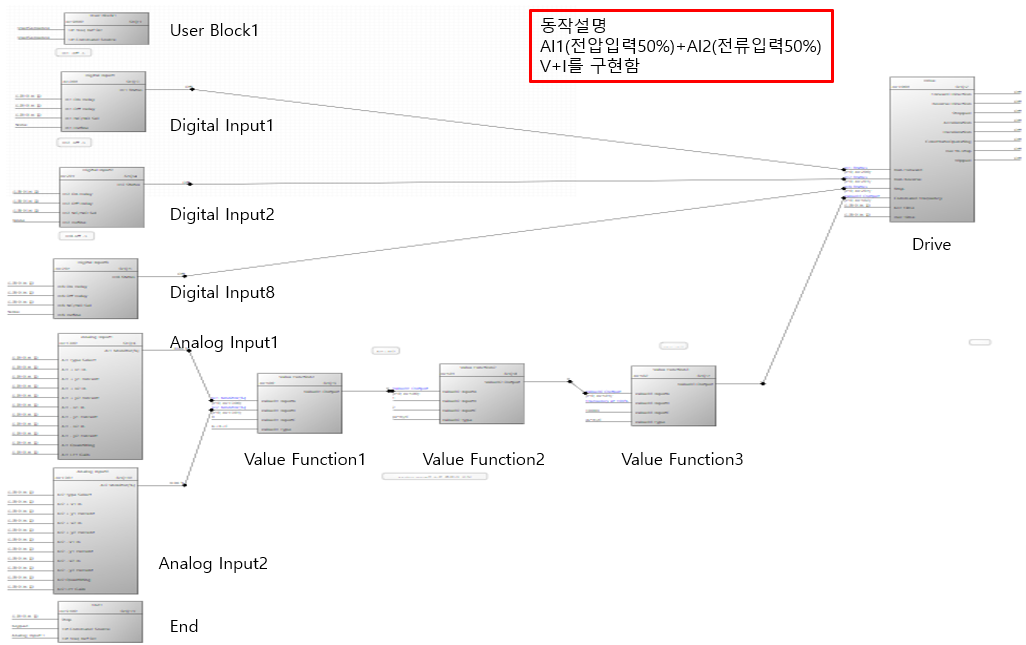 Solution Square : S300 User Sequence V1+I 동작 블럭도