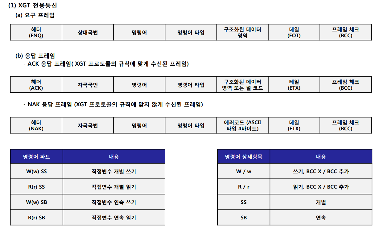 Solution Square : XGI PLC CNET 프로토콜 문의 드립니다.