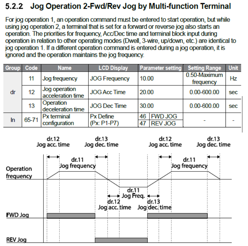 Solution Square : Jog Function