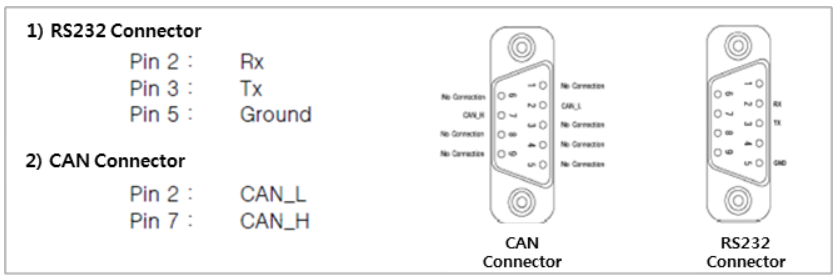 Solution Square : PLC User Defined Protocol with NO2 Sensor