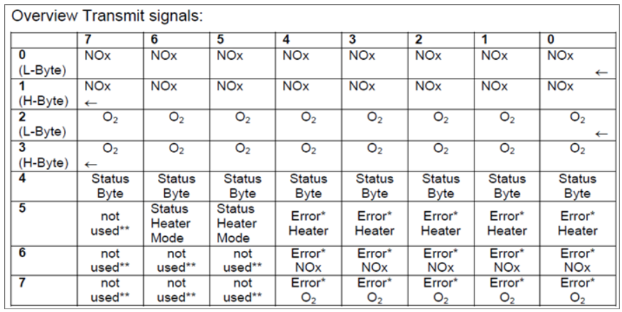 Solution Square : PLC User Defined Protocol with NO2 Sensor
